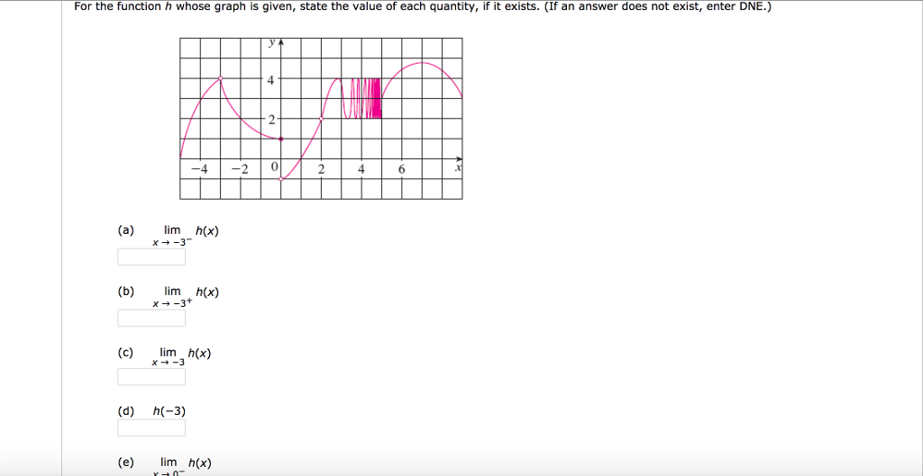 Solved For The Function H Whose Graph Is Given State The