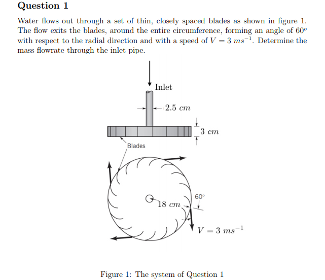Solved Question 1 Water flows out through a set of thin, | Chegg.com