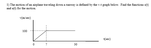 Solved The motion of an airplane traveling down a runway is | Chegg.com