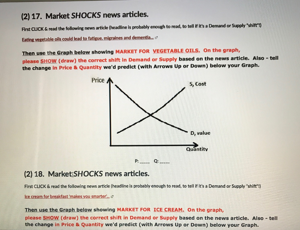 Solved Market SHOCKS Graphs. For each graph 11–13, show | Chegg.com
