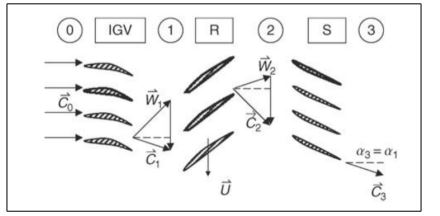 A compressor stage with an inlet guide vane is shown | Chegg.com
