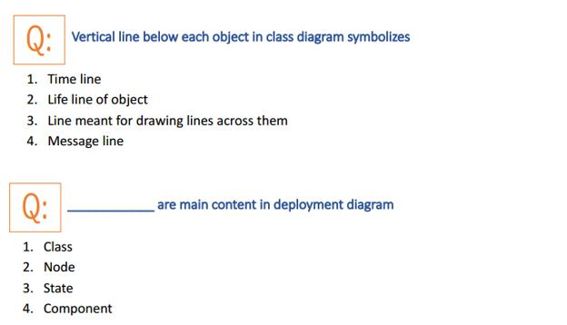 Solved Vertical line below each object in class diagram | Chegg.com