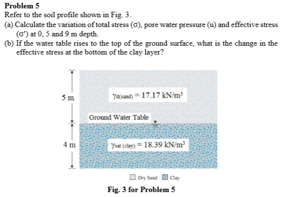 Solved Problem 5 Refer to the soil profile shown in Fig. 3 | Chegg.com