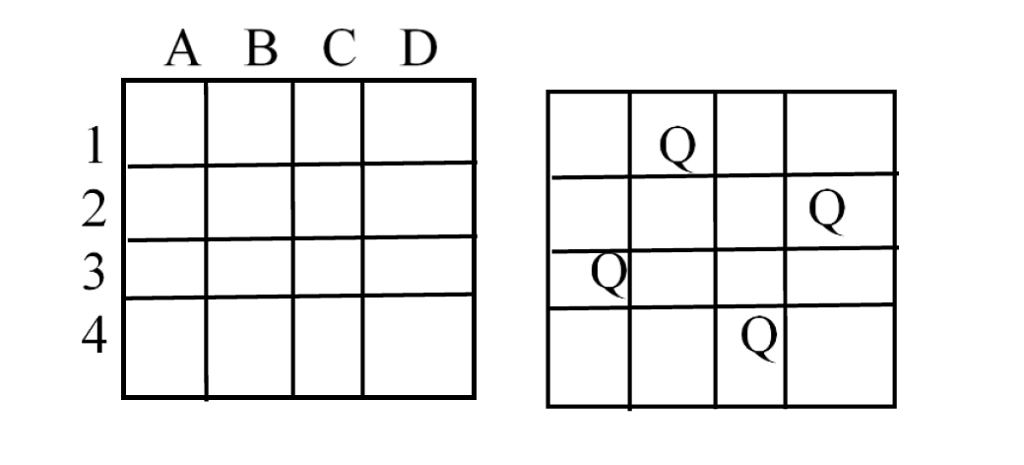 Solved Write a propositional knowledge base describing the | Chegg.com
