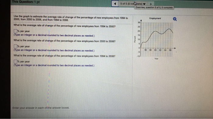 Solved Use the graph to estimate the average rate of change | Chegg.com