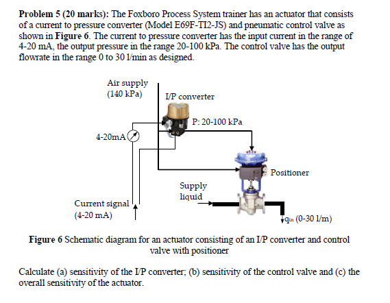 The Foxboro Process System trainer bas an actuator | Chegg.com