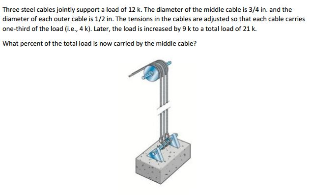 Solved Three steel cables jointly support a load 12 k. The | Chegg.com