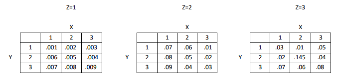 Solved 6. a) Determine fxy(1,2) b) Determine fxy 1 (1,2) c) | Chegg.com