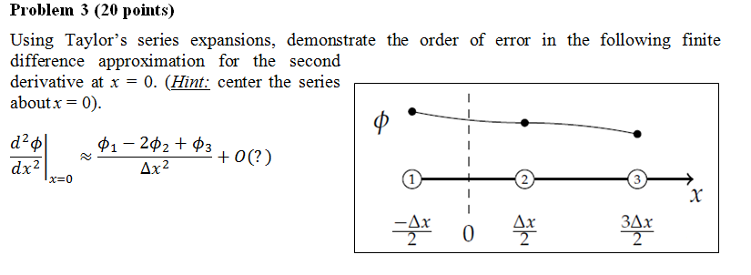 Solved Using Taylor's series expansions, demonstrate the | Chegg.com