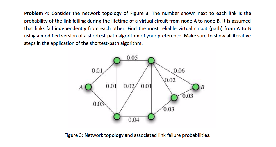 Solved Problem 4: Consider the network topology of Figure 3. | Chegg.com Solved Problem 4: Consider the network topology of Figure 3. | Chegg.com