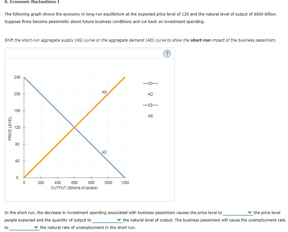 Solved 8. Economic fluctuations The following graph shows | Chegg.com