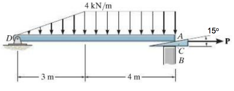 Solved if the beam AD is loaded as shown, determine the | Chegg.com