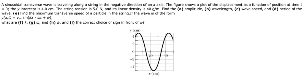 Solved A sinusoidal transverse wave is traveling along a | Chegg.com