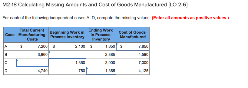 Solved M2-18 Calculating Missing Amounts and Cost of Goods | Chegg.com
