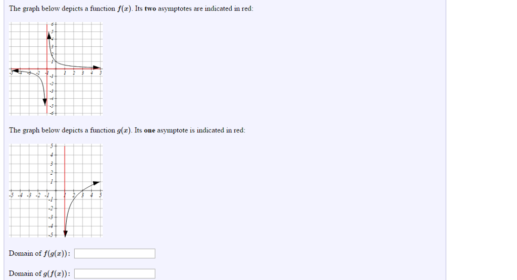 Solved The graph below depicts a function f(x). Its two | Chegg.com