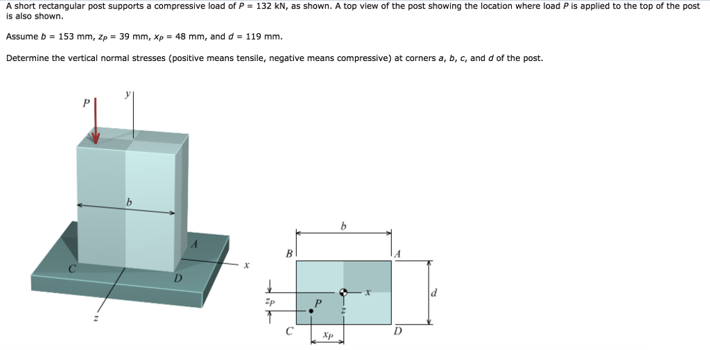 Solved A short rectangular post supports a compressive load | Chegg.com