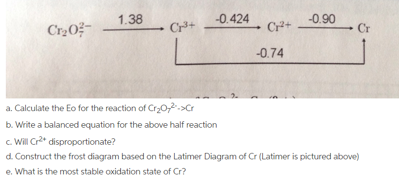 Solved Calculate the Eo for the reaction of Cr_2O_7^2- | Chegg.com