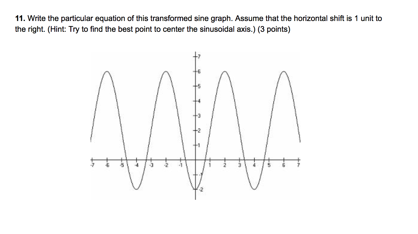 Solved Write the particular equation of this transformed | Chegg.com