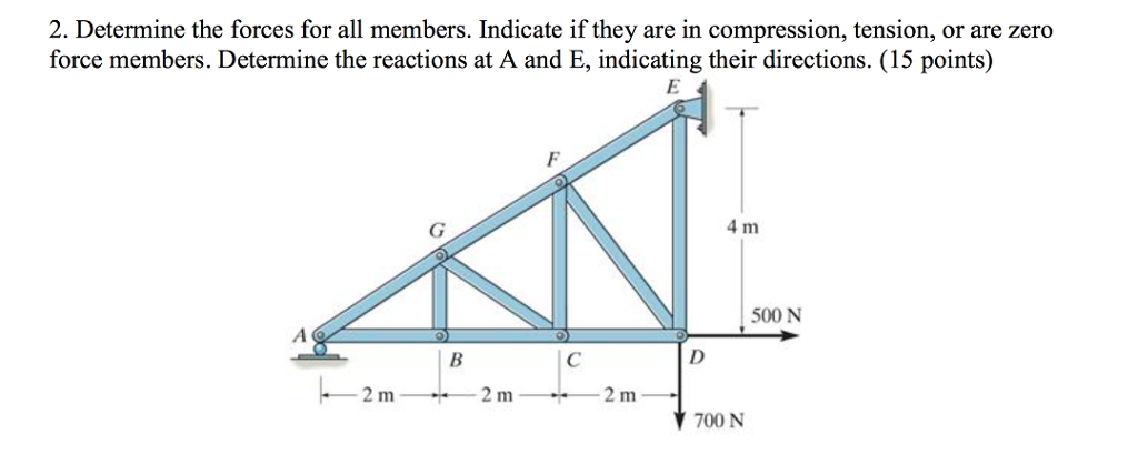 Solved 2. Determine the forces for all members. Indicate if | Chegg.com