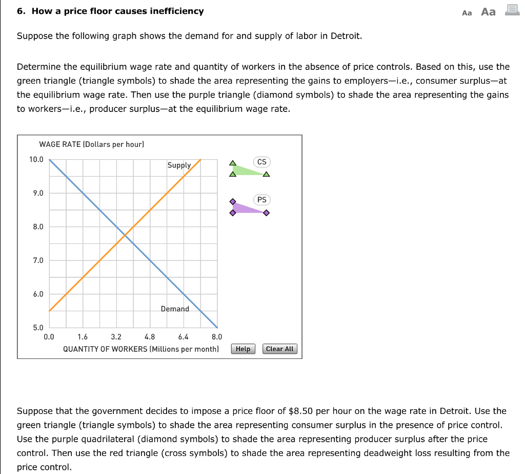 Solved 6. How a price floor causes inefficiency Aa Aa | Chegg.com