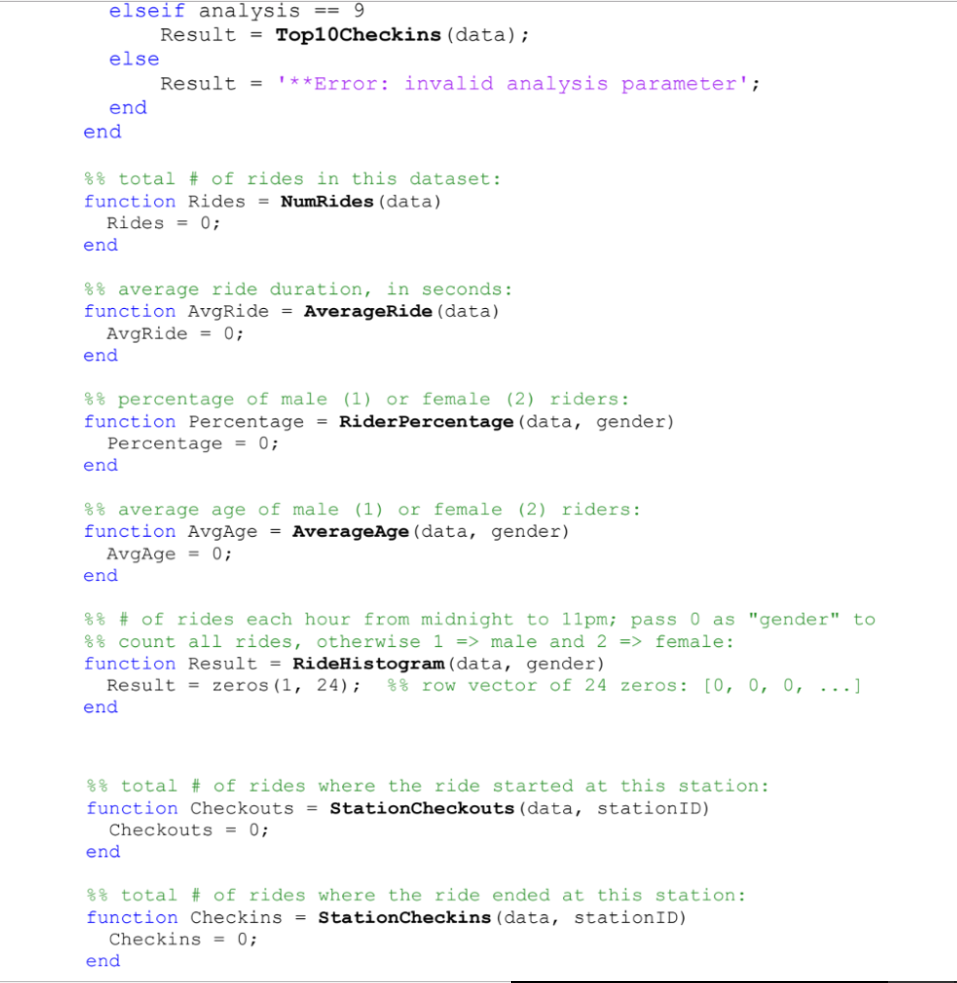 Divvy is a well-known bike sharing system in Chicago. | Chegg.com