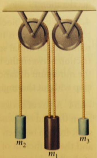 Solved Three objects with masses m1, m2, and m3 are hanging | Chegg.com
