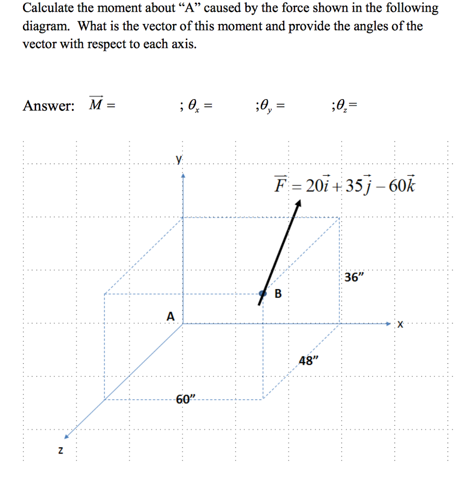 Solved Calculate the moment about "A" caused by the force | Chegg.com