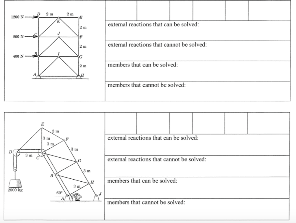 Solved Problem 2 For the following trusses, determine their | Chegg.com