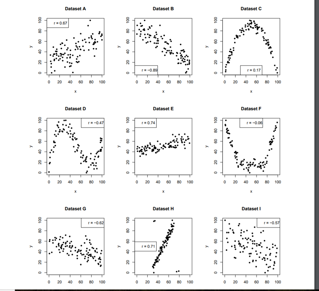 Solved Dataset A Dataset B Dataset C R 0 67 • 1 ¥i O 20