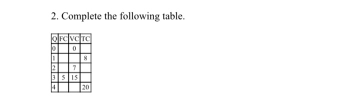 Complete the following table. | Chegg.com