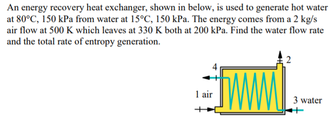 Solved An energy recovery heat exchanger,shown in below, is | Chegg.com