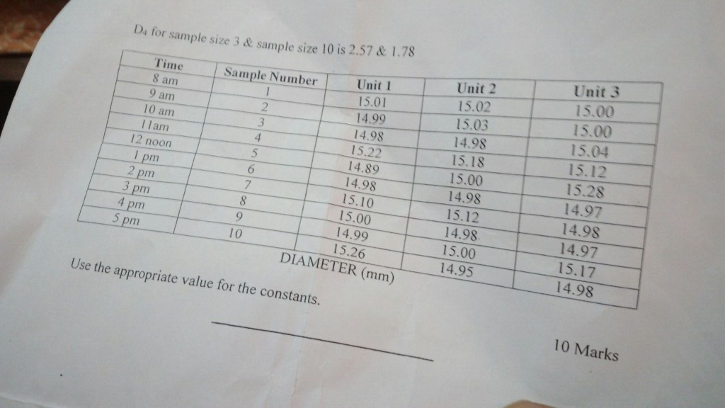Solved Please Solve This X Bar Chart R Chart Please Do Chegg Solved Please Solve This X Bar Chart R Chart Please Do Chegg