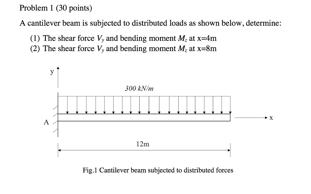 Solved A cantilever beam is subjected to distributed loads | Chegg.com