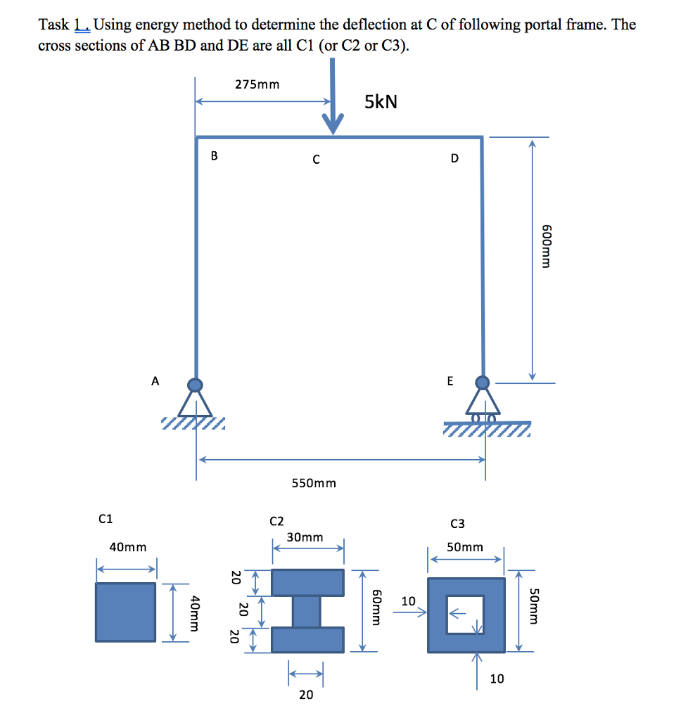 Solved Task L. Using energy method to determine the | Chegg.com Solved Task L. Using energy method to determine the | Chegg.com