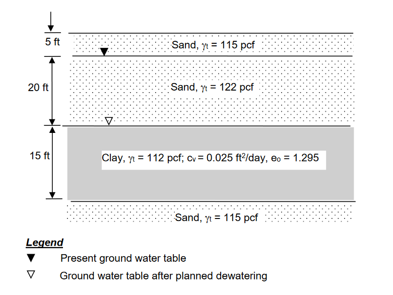 Solved For the subsurface condition shown below, groundwater | Chegg.com