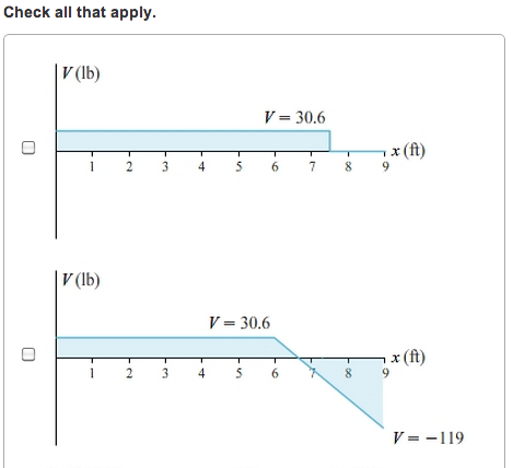 Solved Given the following choices, select the correct shear | Chegg.com