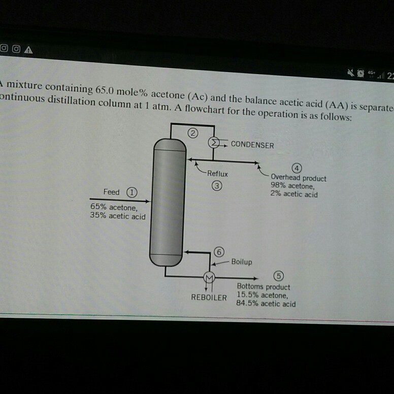 Solved mixture containing 65.0 mole% acetone (Ac) and the | Chegg.com