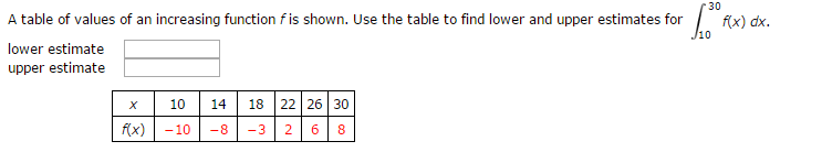 Solved A table of values of an increasing function f is | Chegg.com