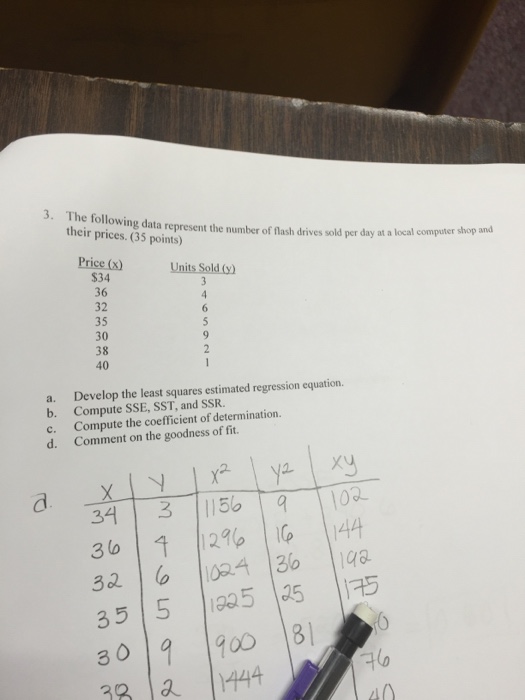 Solved The following data represent the number of flash | Chegg.com