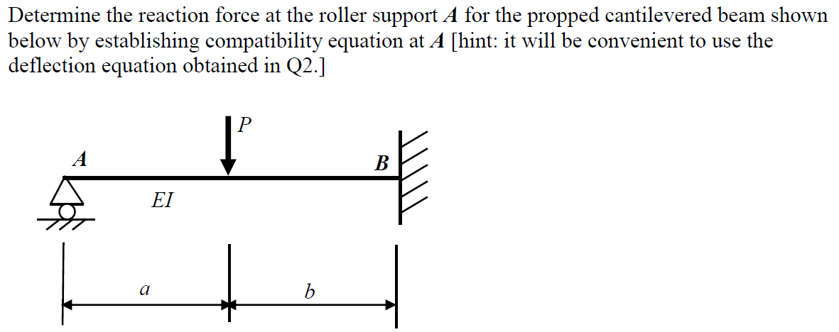 Determine the equation of the deflection curve for a | Chegg.com
