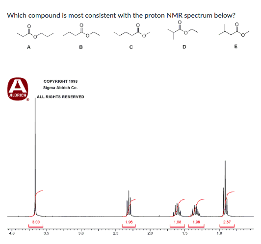 Solved Which compound is most consistent with the proton NMR | Chegg.com