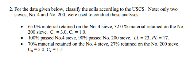 Solved For the data given below, classify the soils | Chegg.com