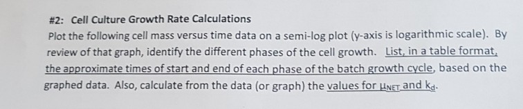 Solved #2: Cell Culture Growth Rate Calculations Plot the | Chegg.com