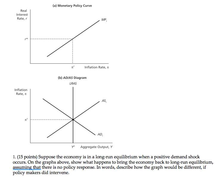 Solved (a) Monetary Policy Curve Real Interest Rate, r MP | Chegg.com