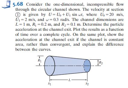Solved Consider the one-dimensional, incompressible flow | Chegg.com