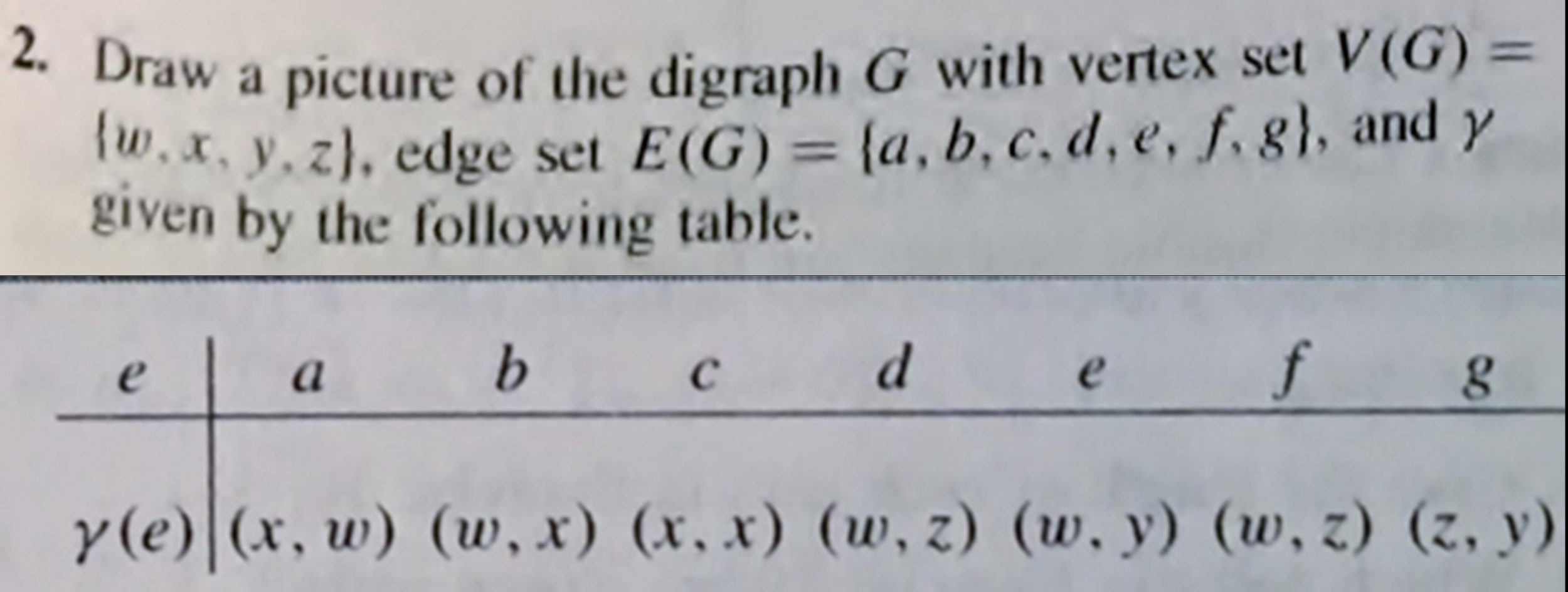 Solved Draw a picture of the digraph G with vertex set V(G) | Chegg.com