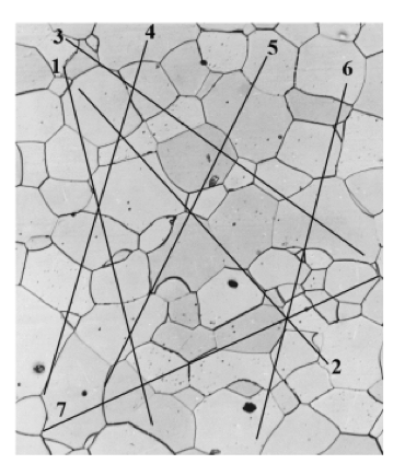 Solved (a) Using the intercept method, determine the average | Chegg.com