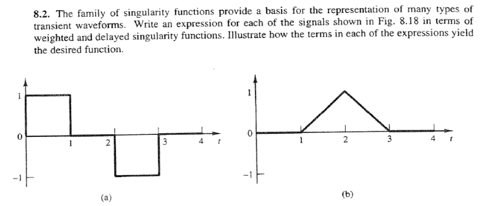 8.2. The family of singularity functions provide a | Chegg.com
