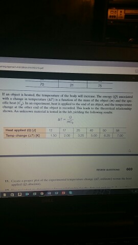 Solved create a proper plot of the experimental temperature | Chegg.com