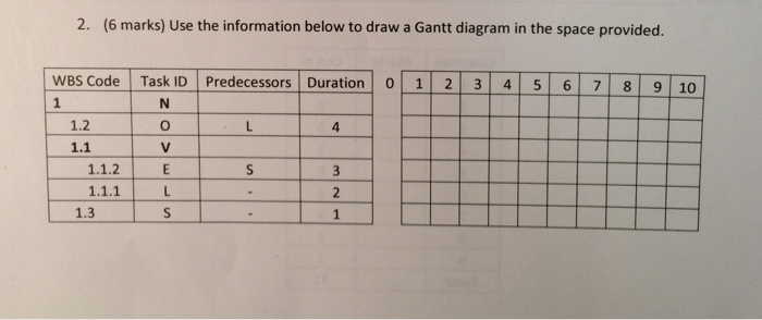 Solved Use the information below to draw a Gantt diagram in | Chegg.com